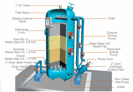 Filtros multimedia, operación y funcionamiento | Essence